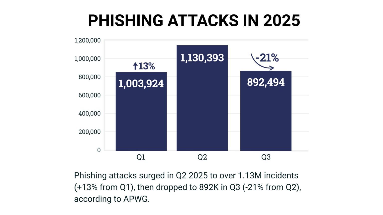 A Year in Review: The State of Phishing and Best Practices - Tevora